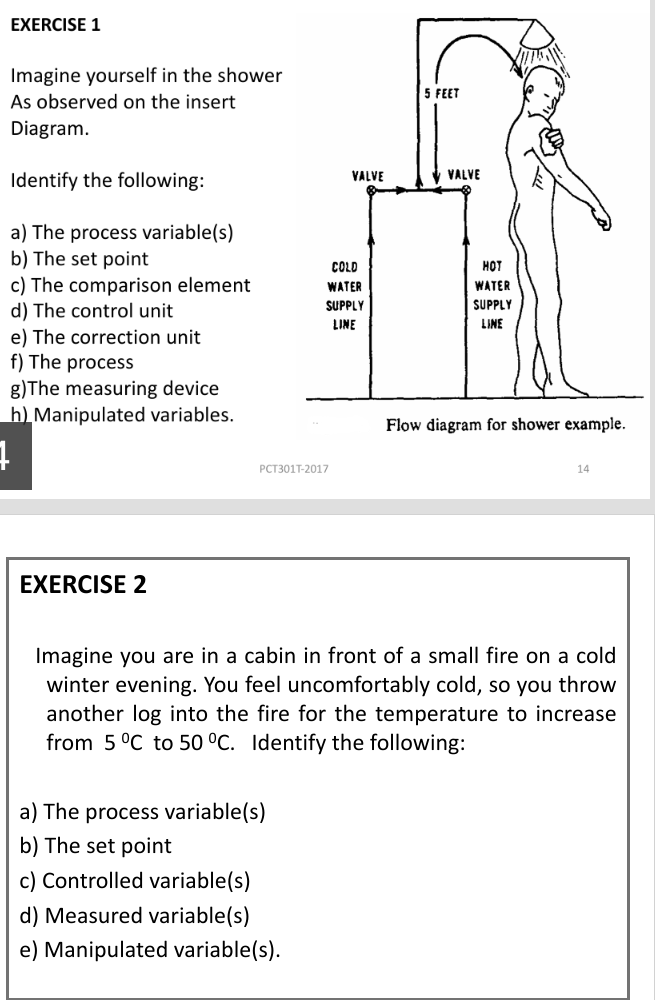 Solved EXERCISE 1 5 FEET Imagine yourself in the shower As | Chegg.com