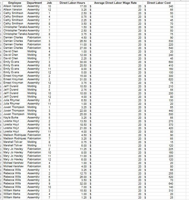 7. Go to the tab titled "Waterfall Chart' and answer | Chegg.com