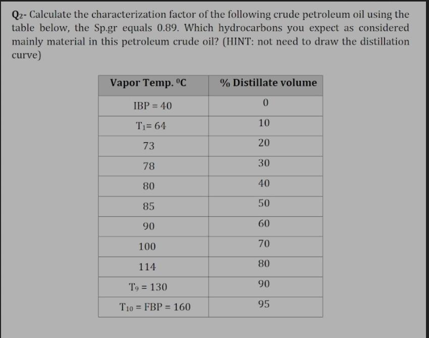 Solved Q2- Calculate the characterization factor of the | Chegg.com
