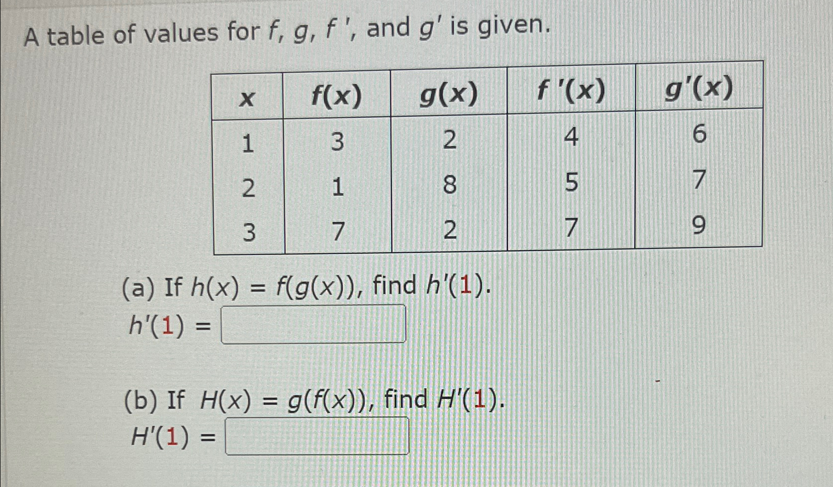 Solved A table of values for f,g,f', ﻿and g' ﻿is | Chegg.com