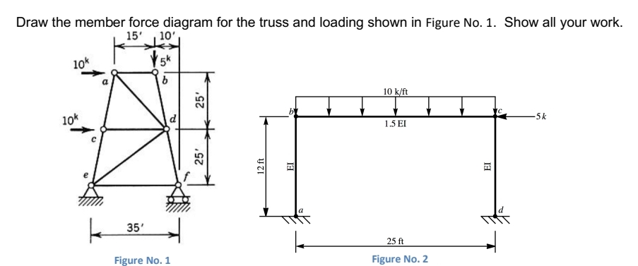 Draw the member force diagram for the truss and | Chegg.com