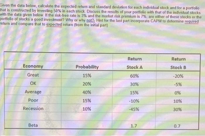 Solved Given the data below, calculate the expected return | Chegg.com