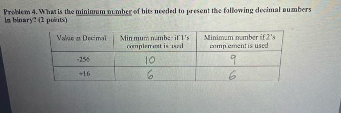 Solved Problem 4 What Is The Minimum Number Of Bits Needed 7842