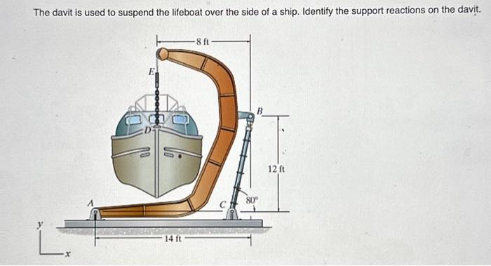 Solved The davit is used to suspend the lifeboat over the | Chegg.com