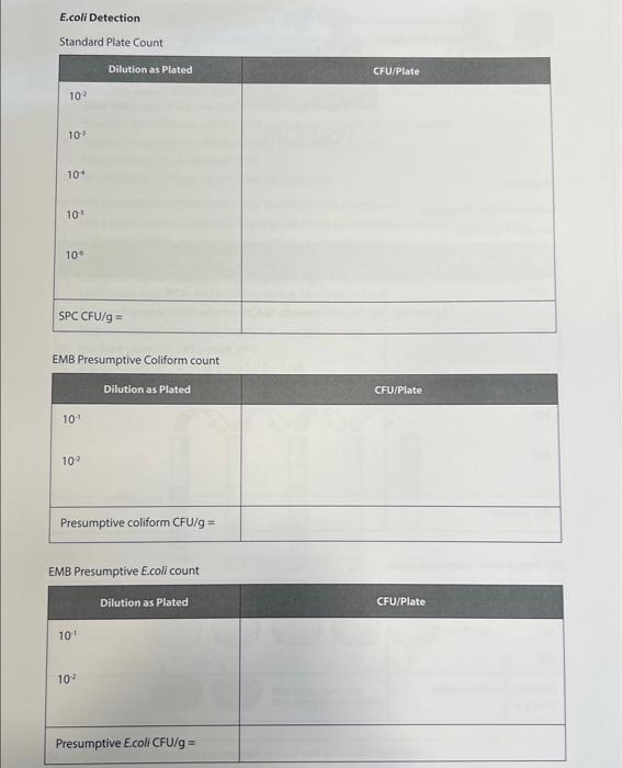 Solved E.coll Detection Standard Plate Count EMB Presumptive | Chegg.com