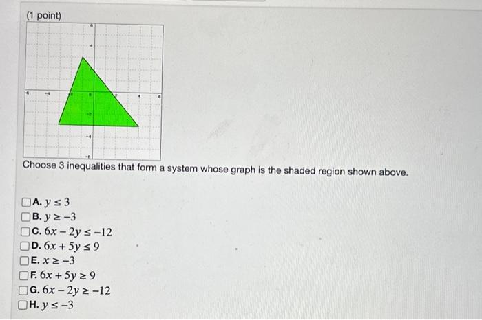 Solved Choose 3 inequalities that form a system whose graph | Chegg.com