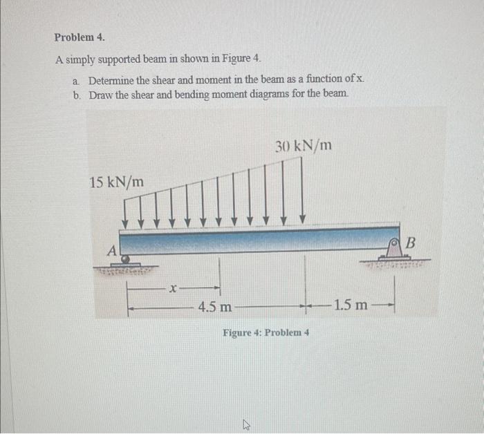 Solved Problem 4. A simply supported beam in shown in Figure | Chegg.com