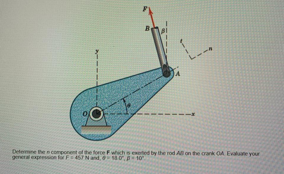 Solved Determine the n ﻿component of the force F ﻿which is | Chegg.com