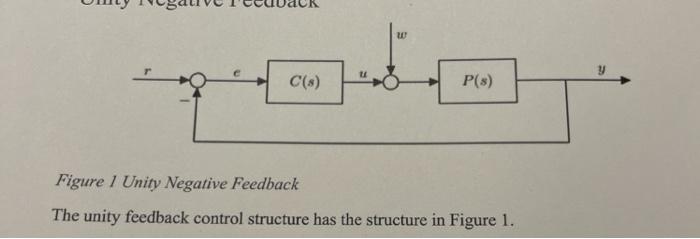 Solved Figure I Unity Negative Feedback The unity feedback | Chegg.com