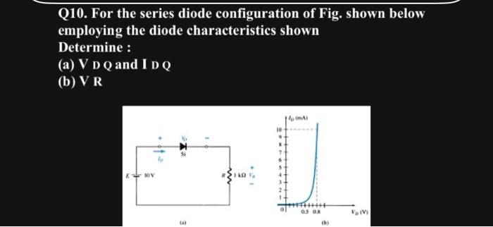 Solved Q10. For the series diode configuration of Fig. shown | Chegg.com