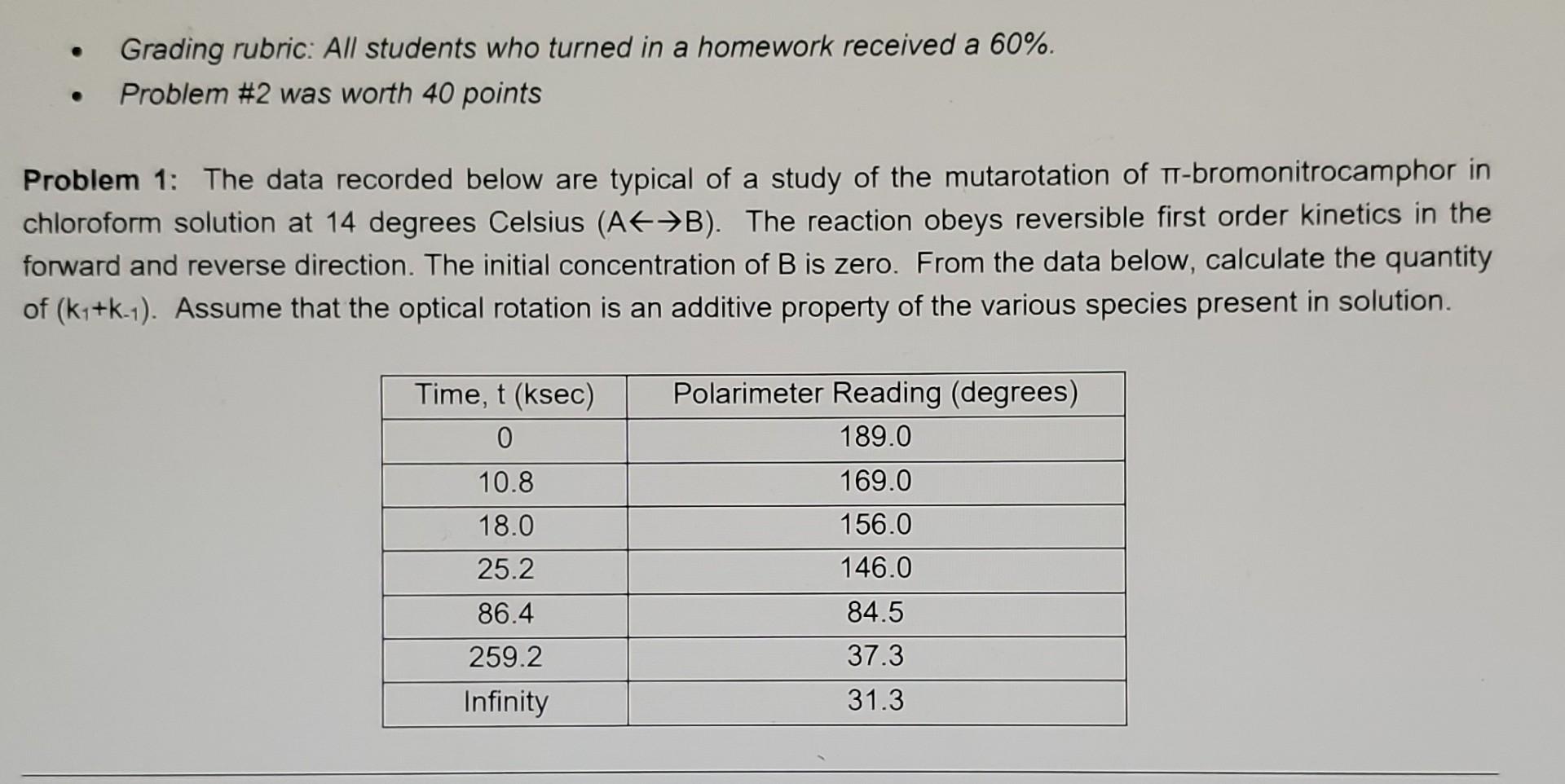 Solved - Grading rubric: All students who turned in a | Chegg.com