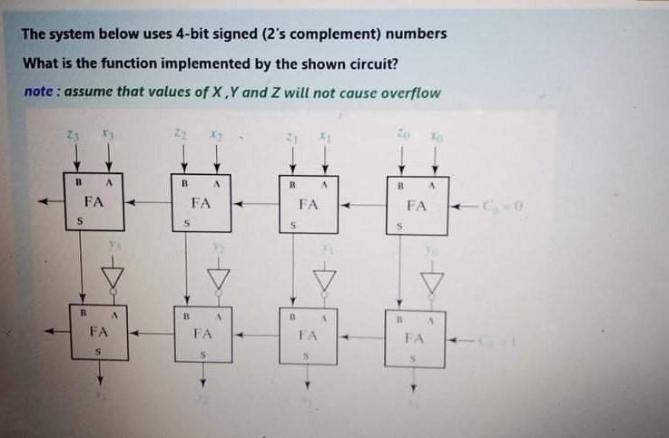 Solved The system below uses 4-bit signed (2's complement) | Chegg.com