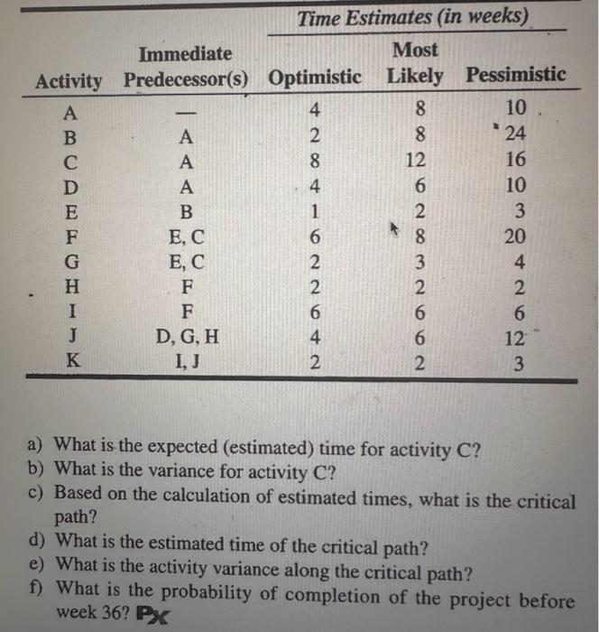 Solved a) What is the expected (estimated) time for activity | Chegg.com