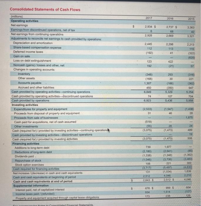 Solved Consolidated Statements of Operations Consolidated | Chegg.com