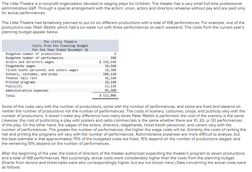 Solved See photos Required:1. ﻿Prepare a flexible budget | Chegg.com