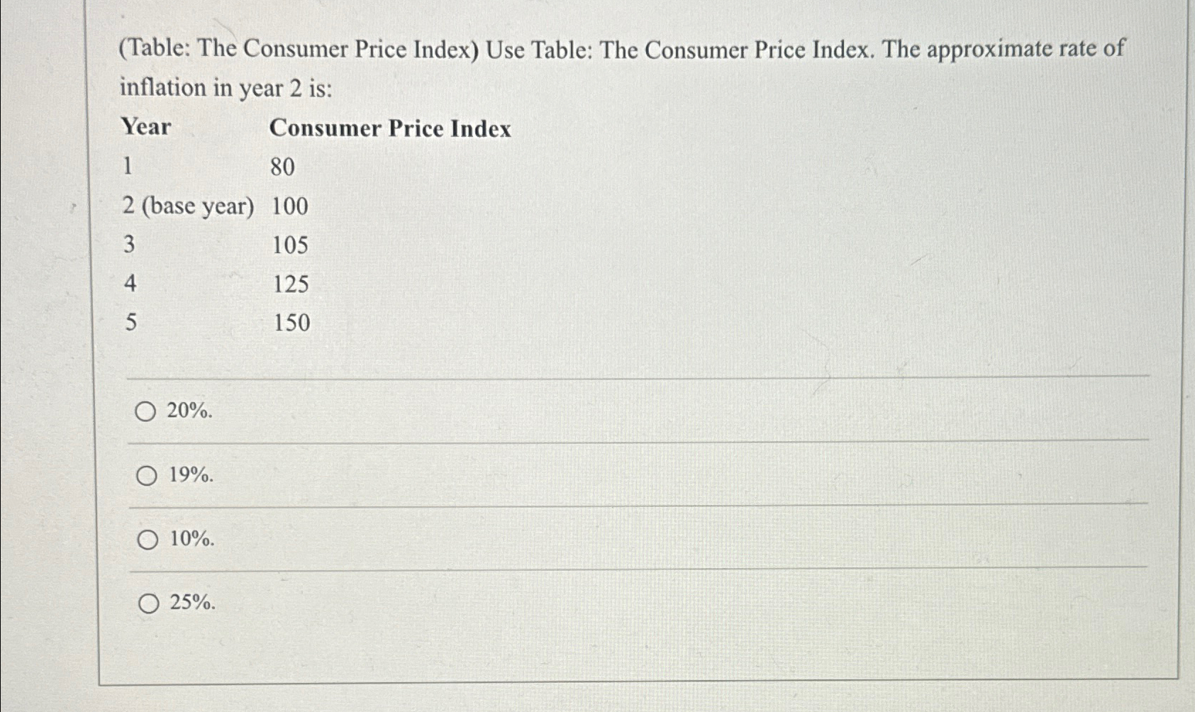 Solved (Table: The Consumer Price Index) ﻿Use Table: The | Chegg.com