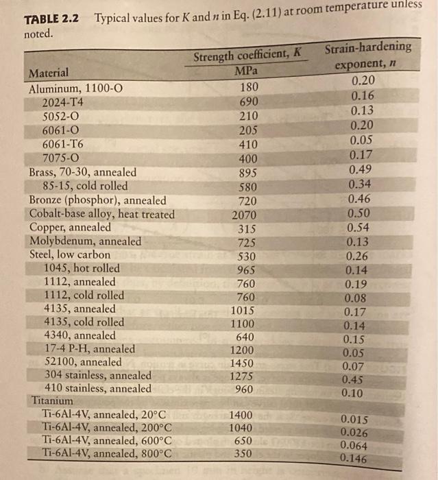 Solved Question 2: (Total Points 5) Plot the force vs. | Chegg.com