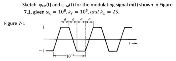 Solved Sketch OFM(t) and ppw(t) for the modulating signal | Chegg.com