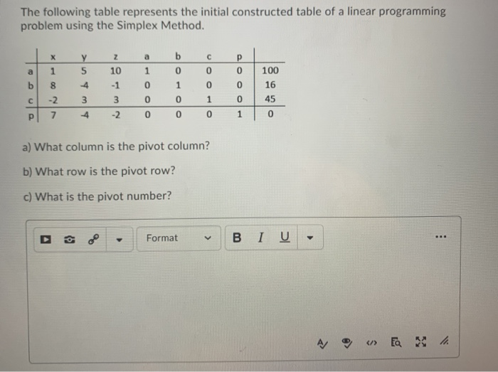 Solved The following table represents the initial | Chegg.com