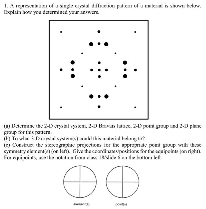 Solved 1. A representation of a single crystal diffraction | Chegg.com