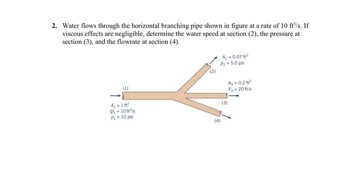 Solved 2. Water flows through the horizontal branching pipe | Chegg.com