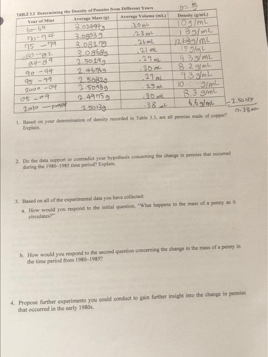 Solved TABLE 3.3 Determining the Density of Pennies from | Chegg.com