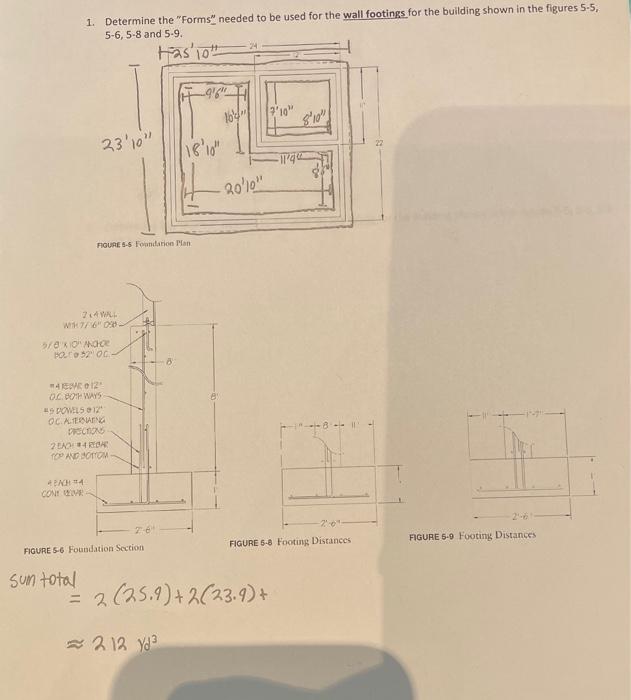 Solved 1. Determine the "Forms" needed to be used for the | Chegg.com