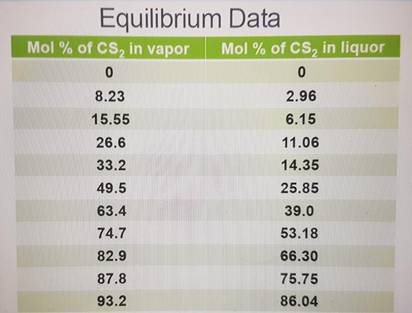 Solved 2 A continuous fractionating column, operating at | Chegg.com