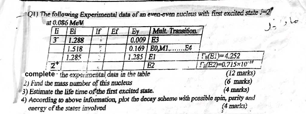 Solved Q1) ﻿The following Experimental data of an even-even | Chegg.com