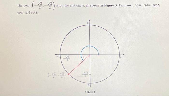 Solved The point (22) csc t, and cott. is on the unit | Chegg.com