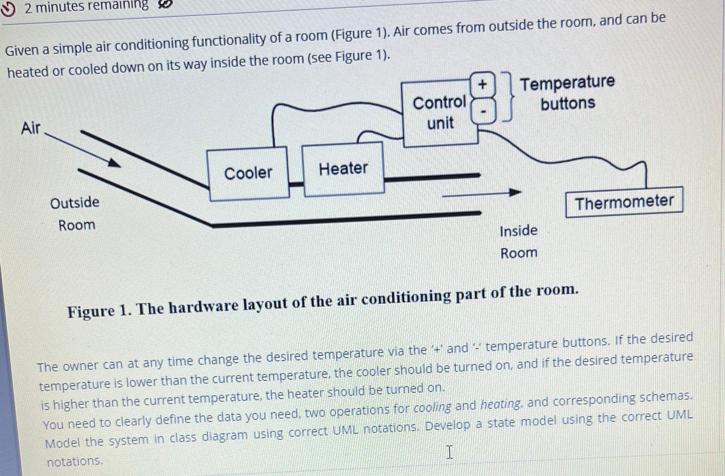 Solved Given a simple air conditioning functionality of a | Chegg.com
