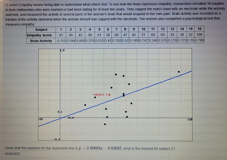 Solved (1 point) Empathy means being able to understand what | Chegg.com