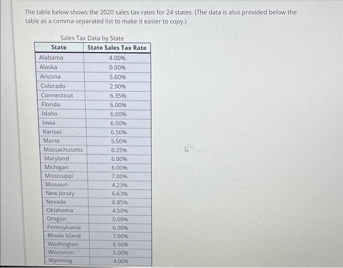 Solved The table below shows the 2020 sales tax rates for 24 | Chegg.com