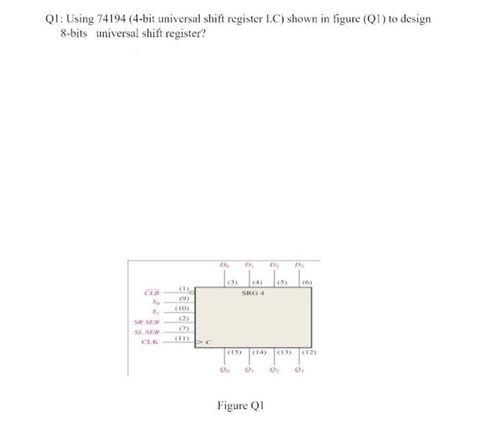 Solved Q1: Using 74194 (4-bit universal shift register 1.C) | Chegg.com