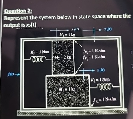 Solved by an EXPERT Question 2 ﻿:Represent the system below in state | Chegg.com