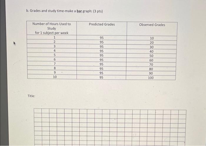 Solved 3. Fill out the table below ( 2 pts) 4. What is the | Chegg.com