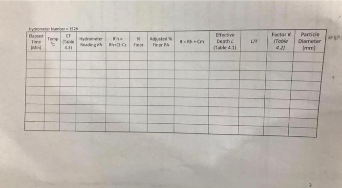 % Finer =(Gs−1)Gg⋅Ws100,000(R−1) Adjusted \% Finer | Chegg.com