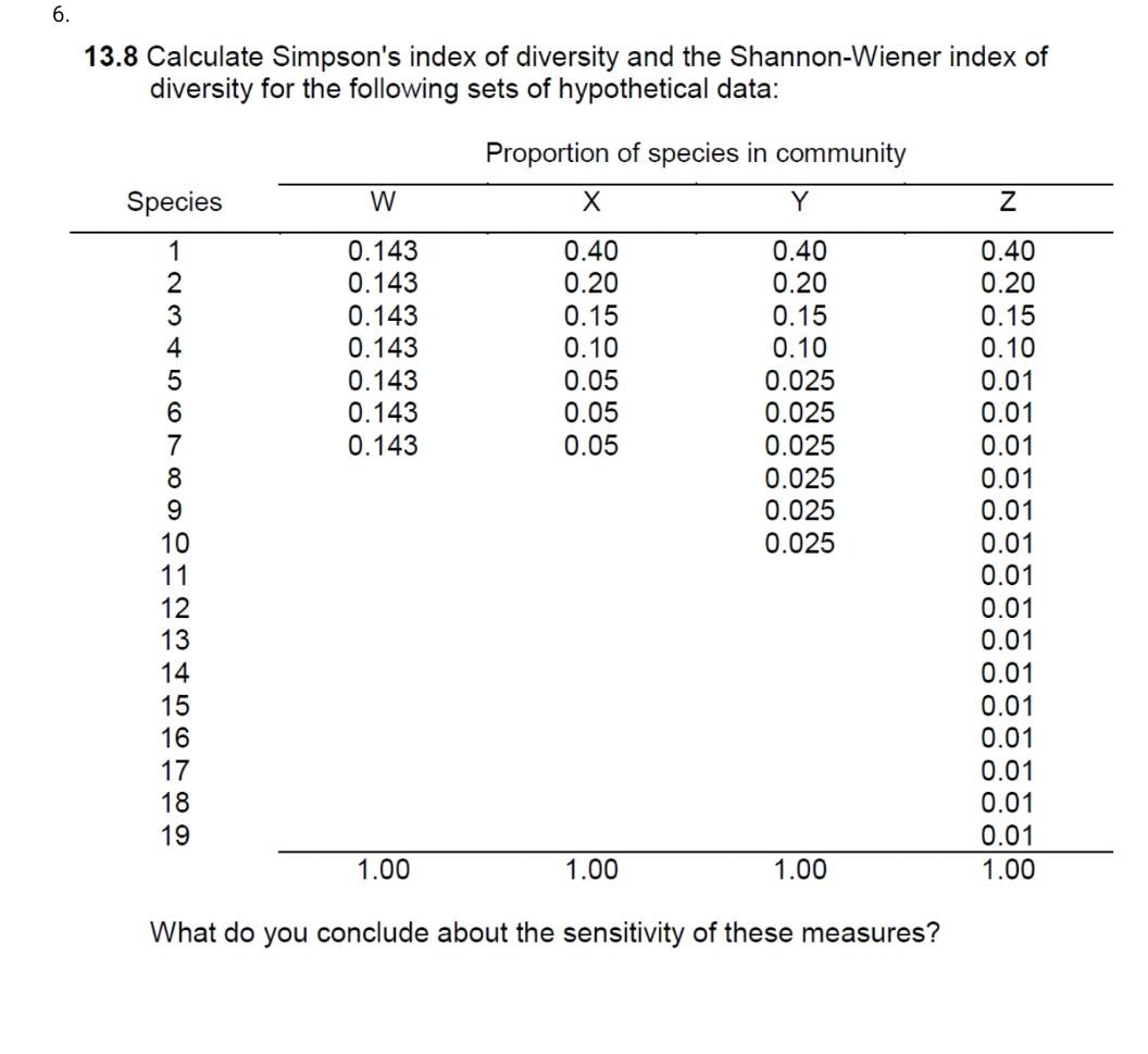 Solved 6. 13.8 Calculate Simpson's index of diversity and | Chegg.com