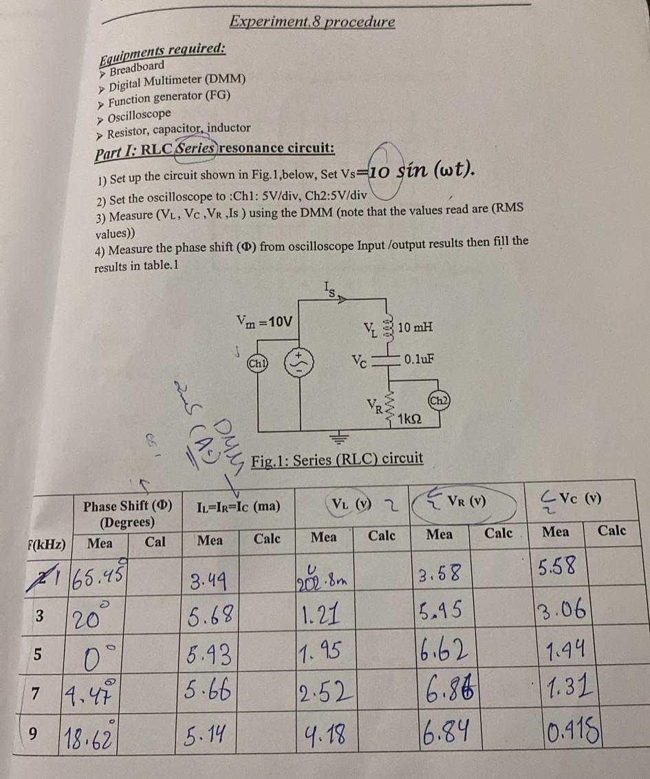 Solved Experiment. 8 procedure Equipments required: → | Chegg.com