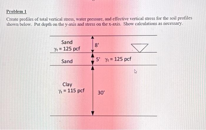 Solved Problem 1 Create profiles of total vertical stress, | Chegg.com