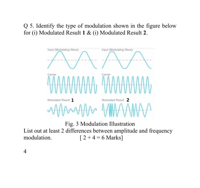 Solved Q 5. Identify the type of modulation shown in the | Chegg.com