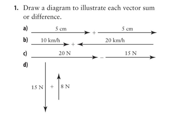Solved 1. Draw a diagram to illustrate each vector sum or | Chegg.com