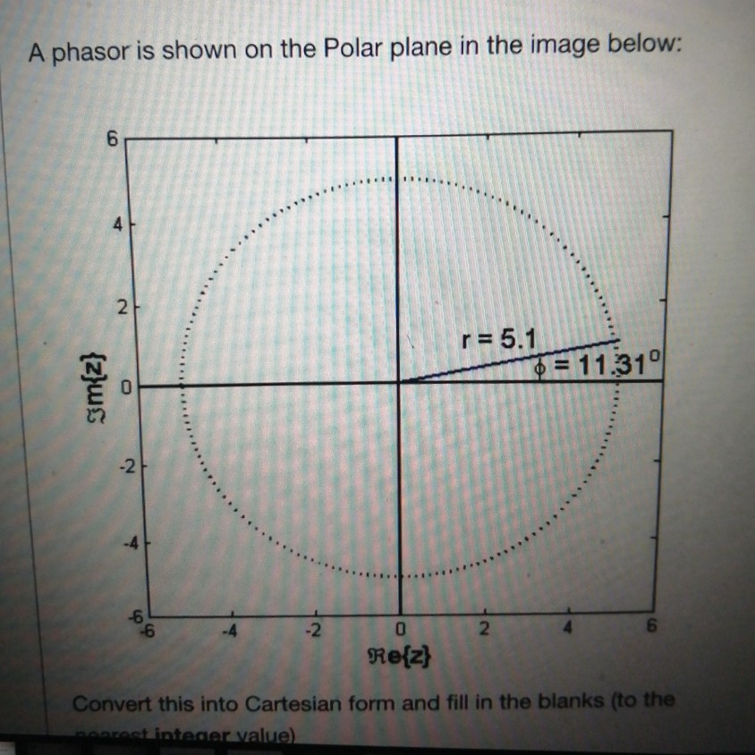Solved A phasor is shown on the Polar plane in the image | Chegg.com