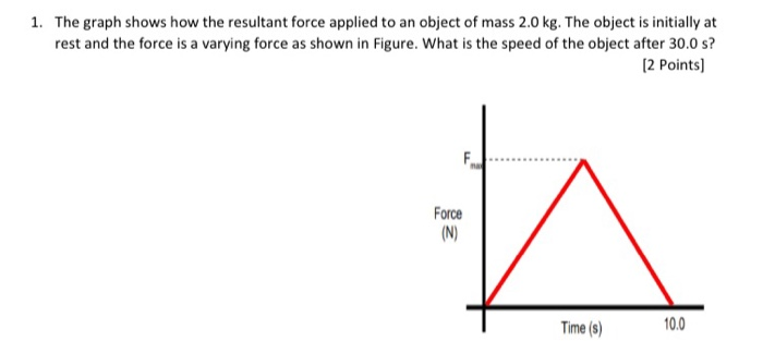 Solved 1. The graph shows how the resultant force applied to | Chegg.com