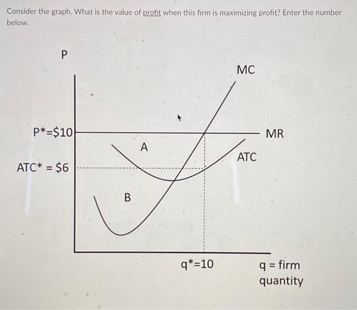 Solved Consider the graph. What is the value of total | Chegg.com