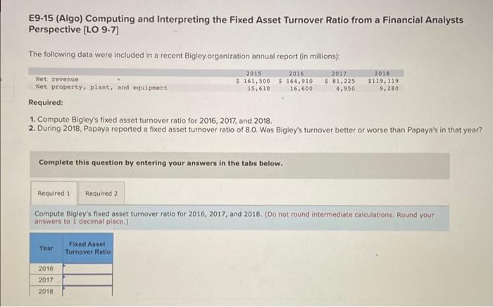Solved E9-15 (Algo) Computing and Interpreting the Fixed | Chegg.com