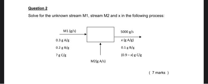Solved Question 2 Solve for the unknown stream M1, stream M2 | Chegg.com