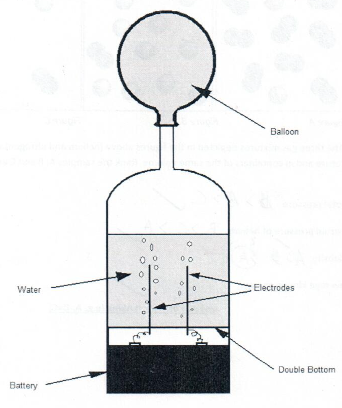 Solved An experimental apparatus to generate hydrogen and | Chegg.com