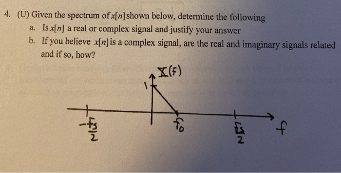 Solved 4. (U) Given the spectrum ofx[n] shown below, | Chegg.com