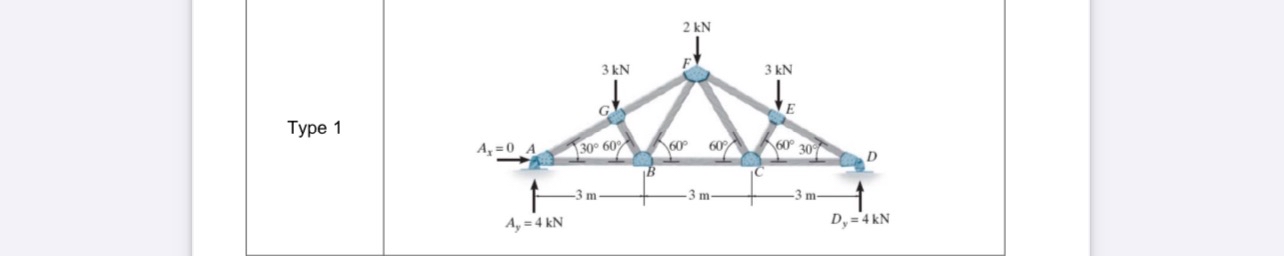 Solved Use the Method of joints or method of sectioning to | Chegg.com